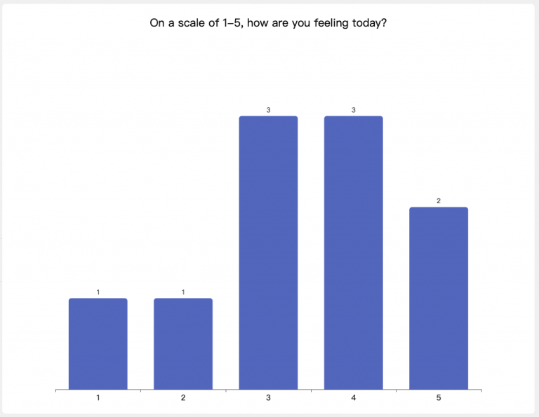 livepolls – live poll maker